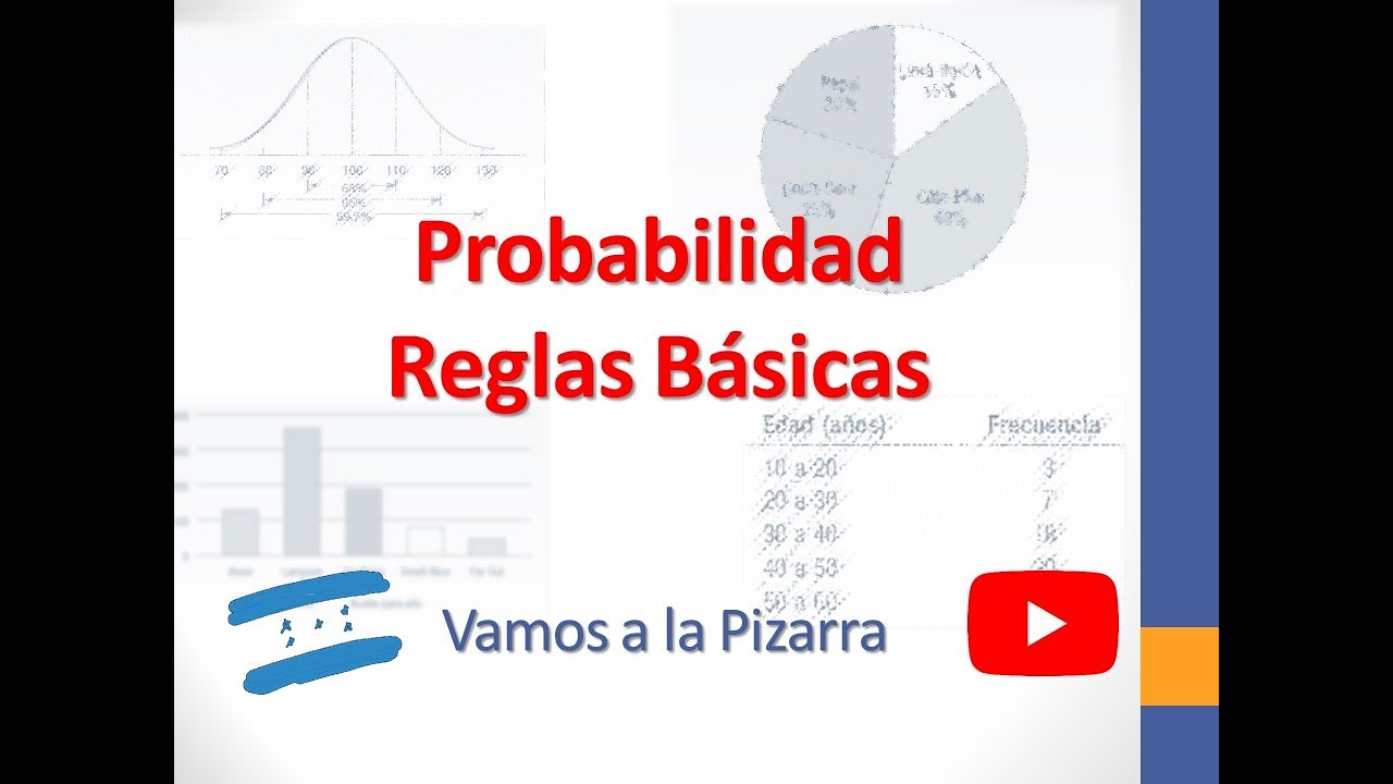 Reglas Basicas de Probabilidad - YouTube