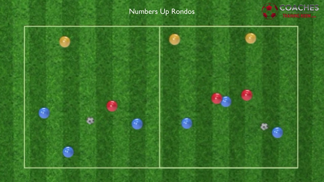 Numbers Up Rondos Session Coaches Training Room - YouTube