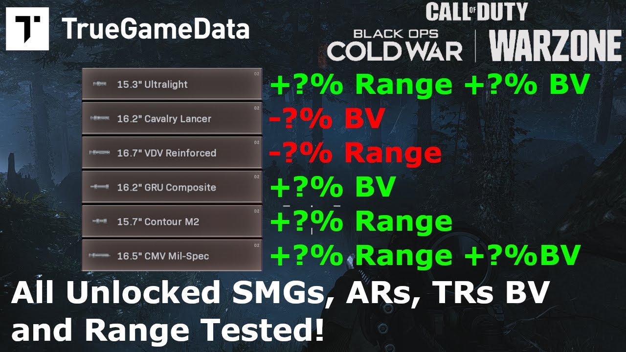 Most Warzone CW Weapons Barrels Range and Bullet Velocity Tested ...