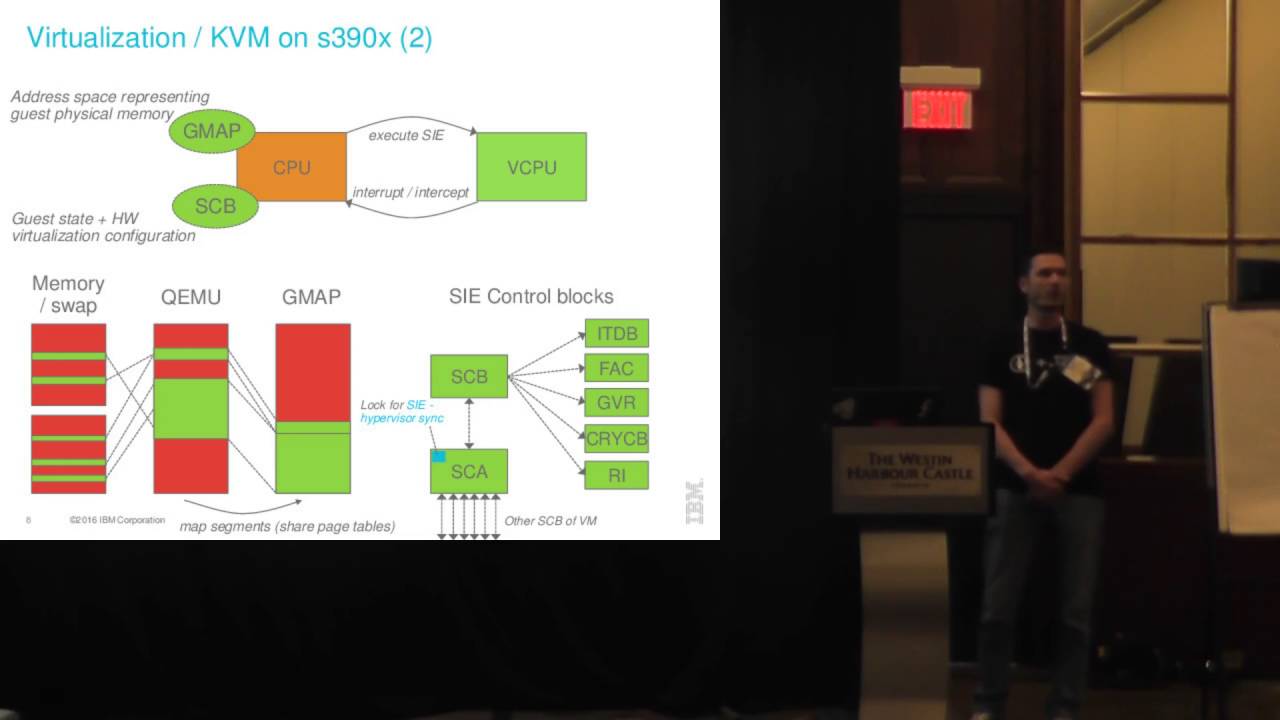 [2016] Nesting KVM on s390x by David Hildenbrand - YouTube