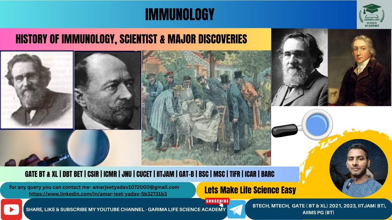 Part-1| History of Immunology | Scientist | Discovery & Nobel Prize ...