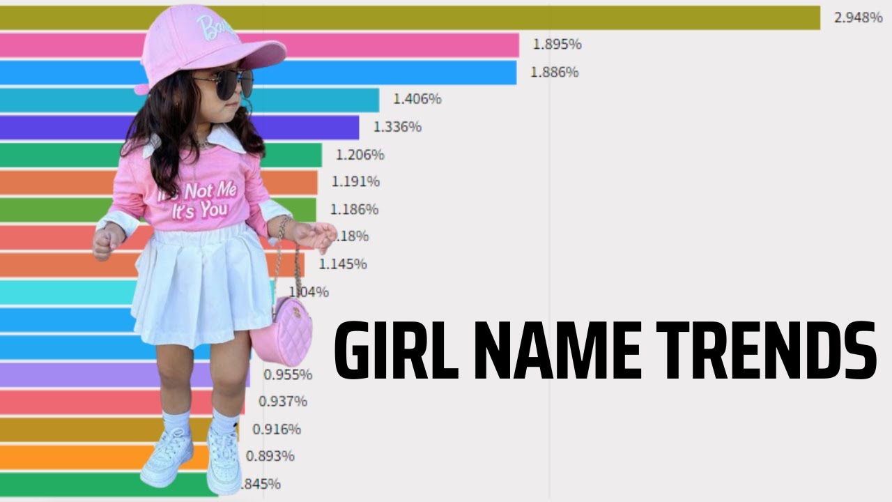 TOP Most Popular Girls' Baby Names in the USA by Birth Year from 1880 ...