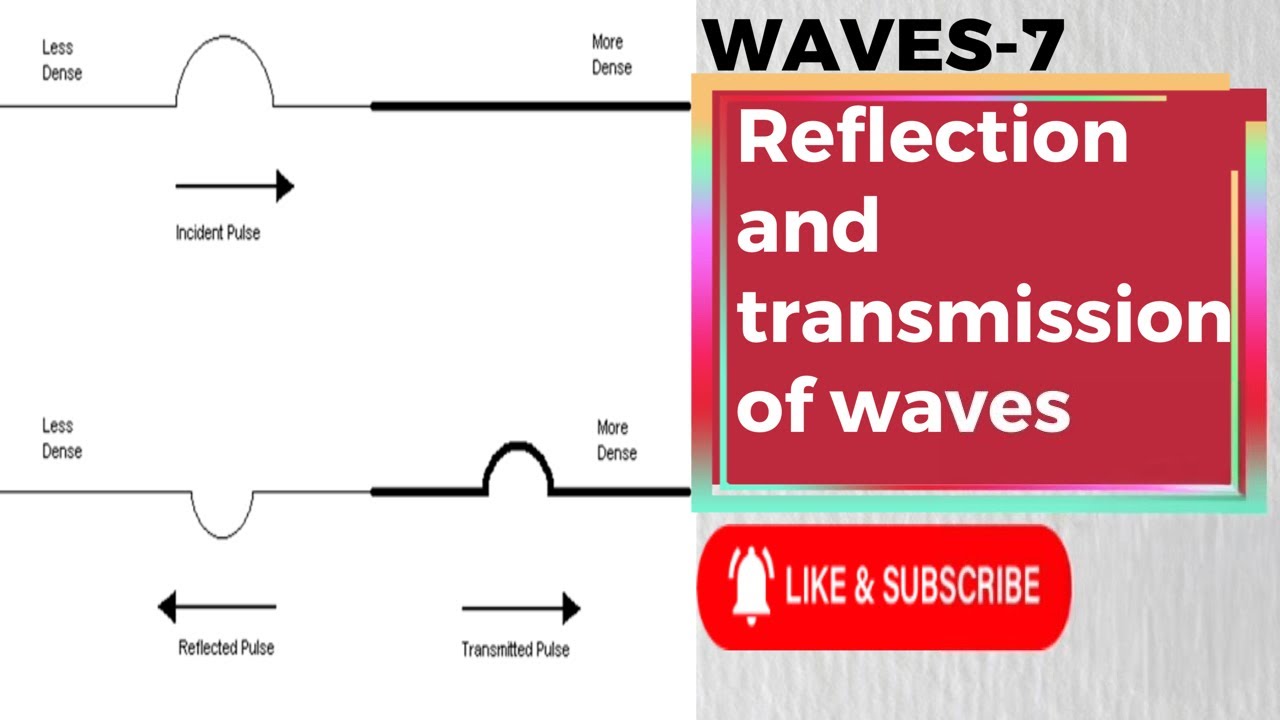WAVES-7 , Reflection and transmission of waves detailed concept for ...