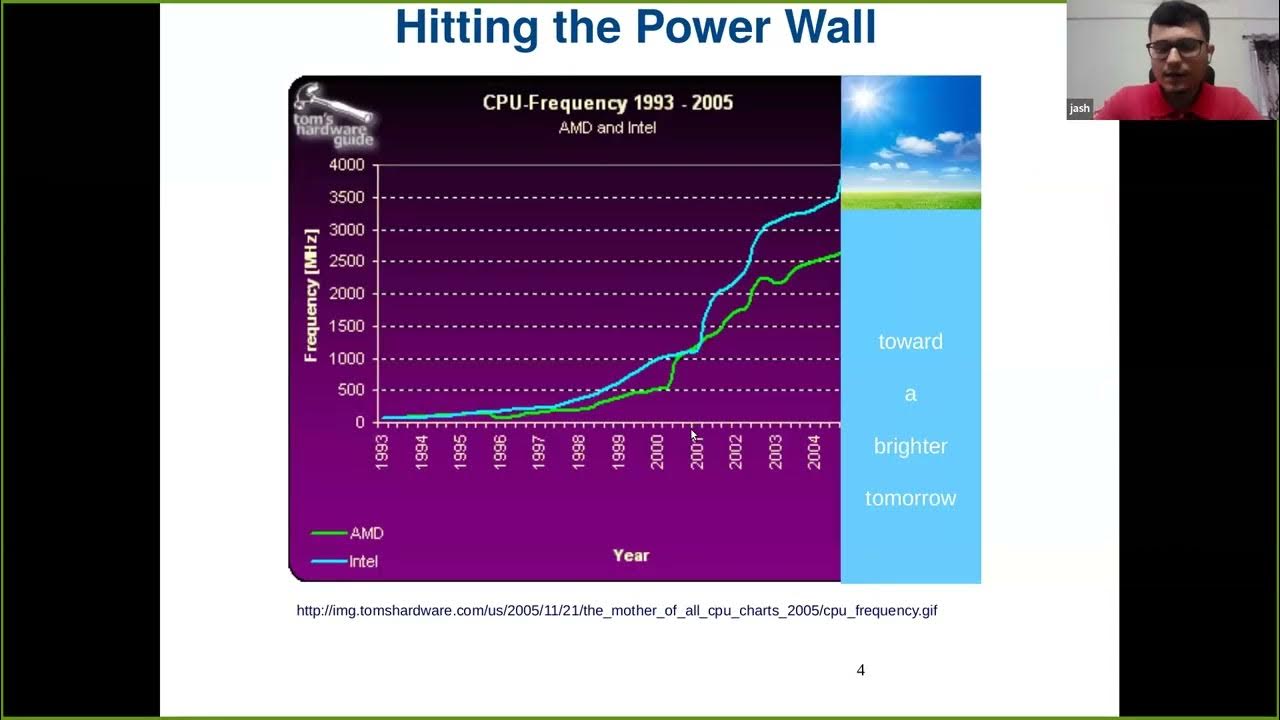 OpenMP L1: Introduction - YouTube