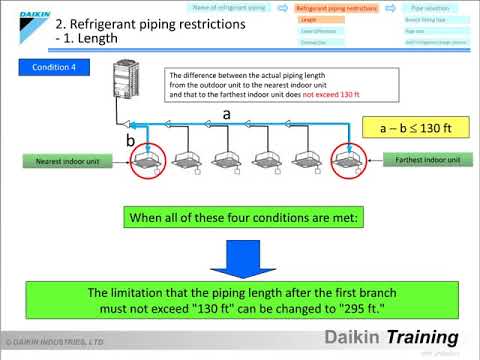 VRV DVT 68 Refrig Pipe Selection for the VRVIII System - YouTube