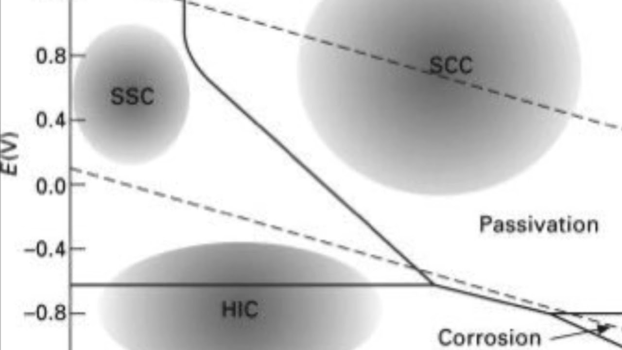 #SSC#material testing - YouTube