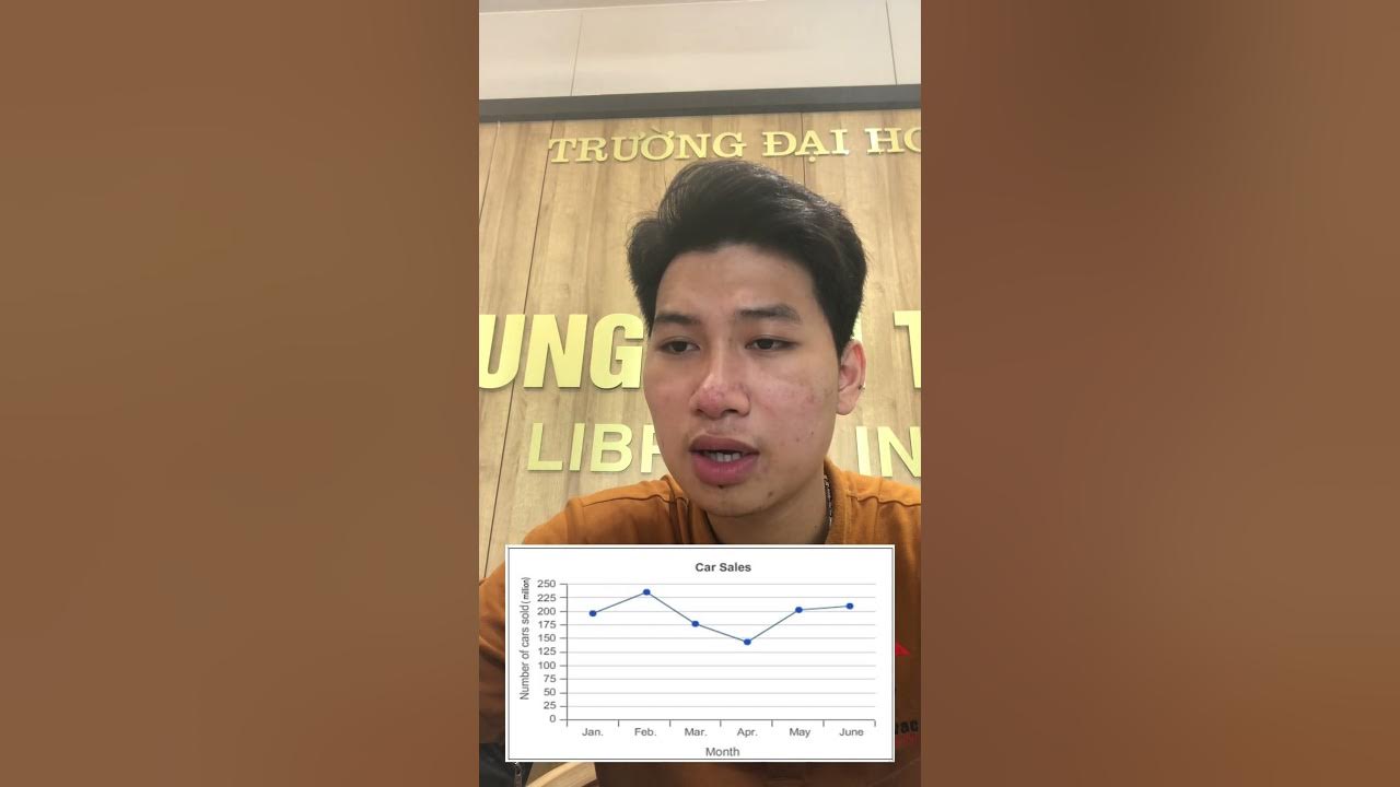 E2-Unit2- Describe a bar chart - YouTube