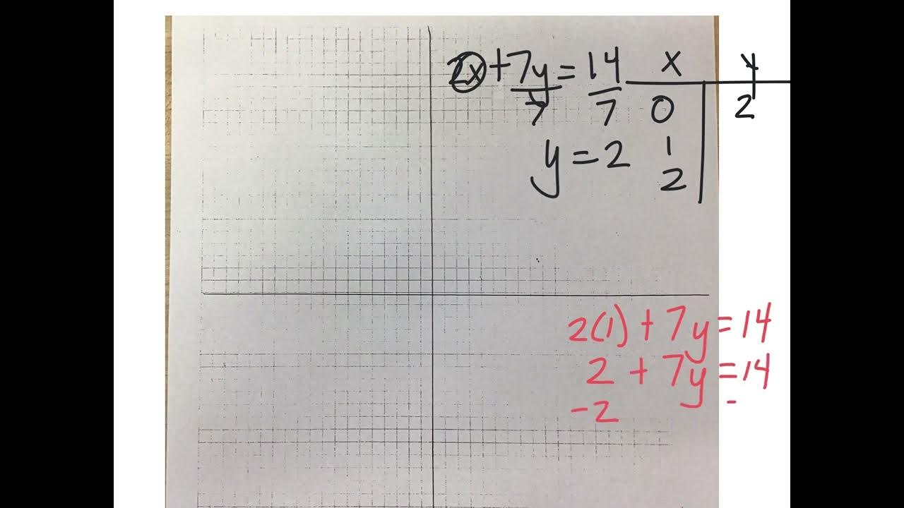 Lesson 8 2 - YouTube