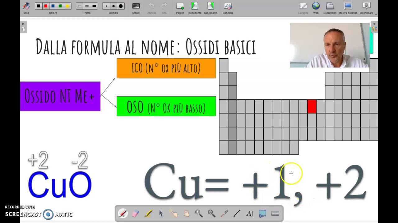 Nomenclatura ossidi basici tradizionale - YouTube
