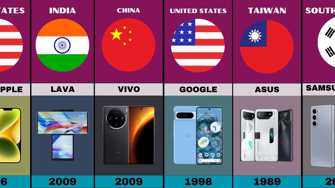 Smartphone Brands by Country and Their Founding Years - YouTube