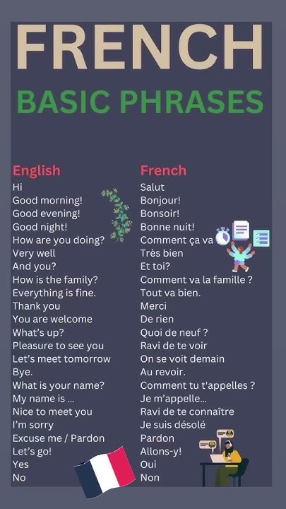 Common French Basic Phrases🇫🇷 with English Translation 🥳 Subscribe to ...