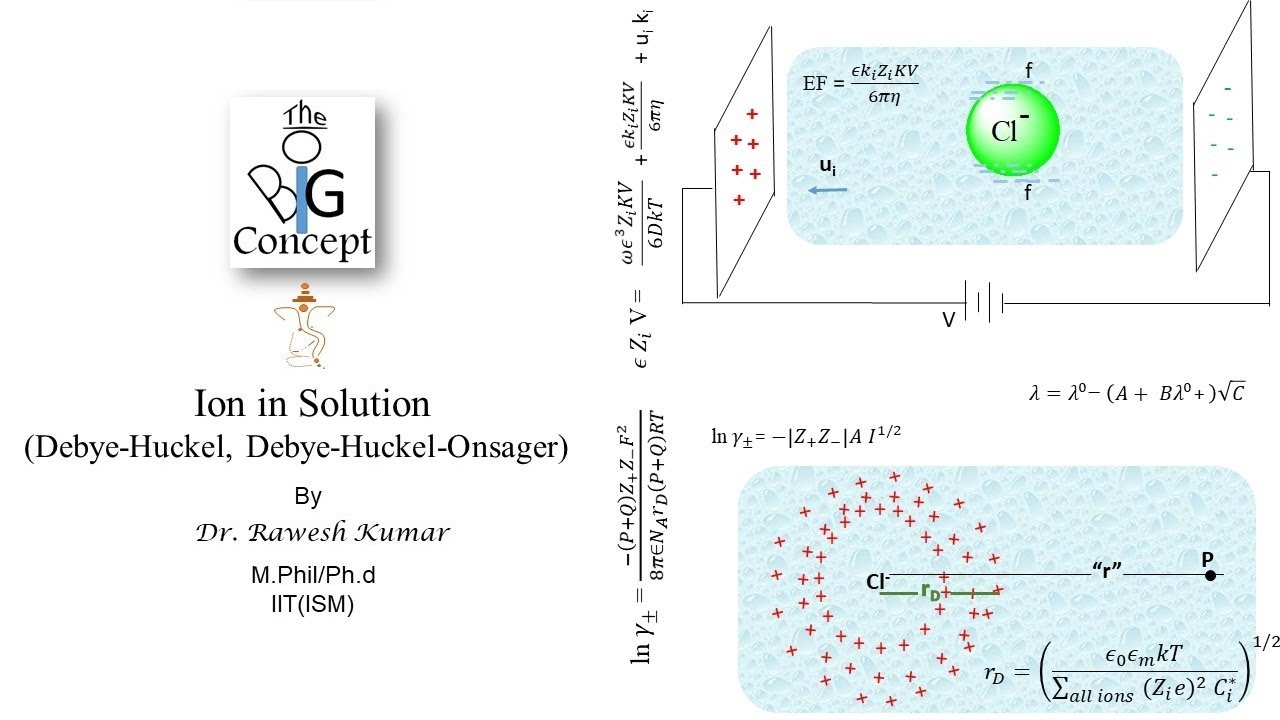 Ion in Solution: Debye-Huckel & Debye-Huckel-Onsager ...
