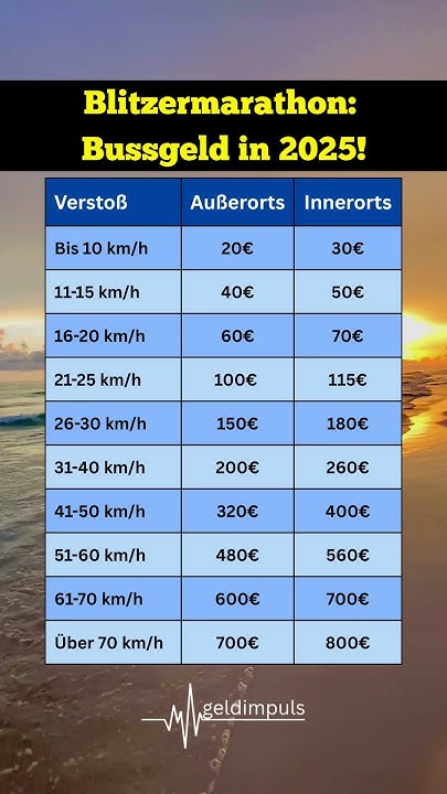 Blitzermarathon 2025: Die neuen Bußgelder - so teuer wird's! 🚘💸 # ...