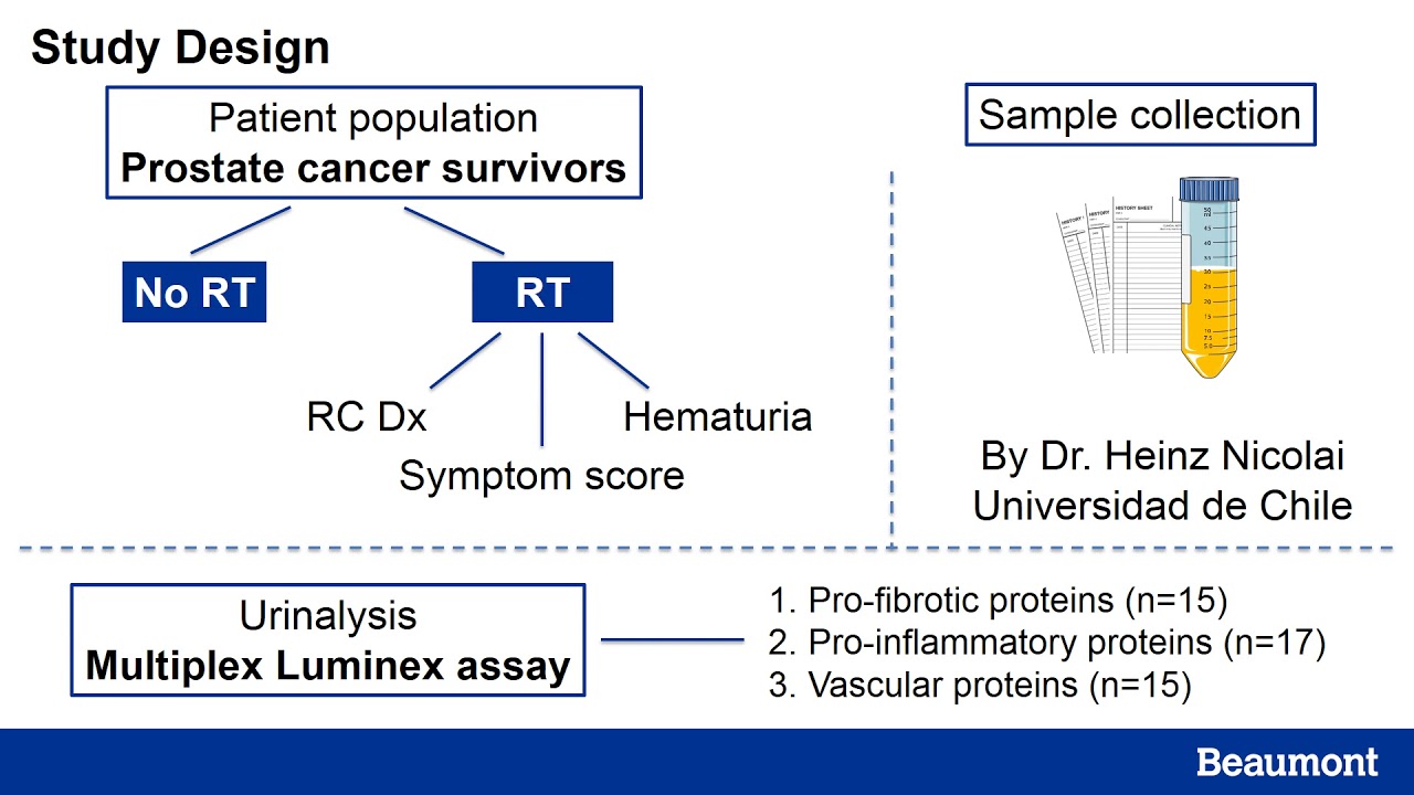 ICS 2020 Abstract #283 Understanding the progression of radiation ...