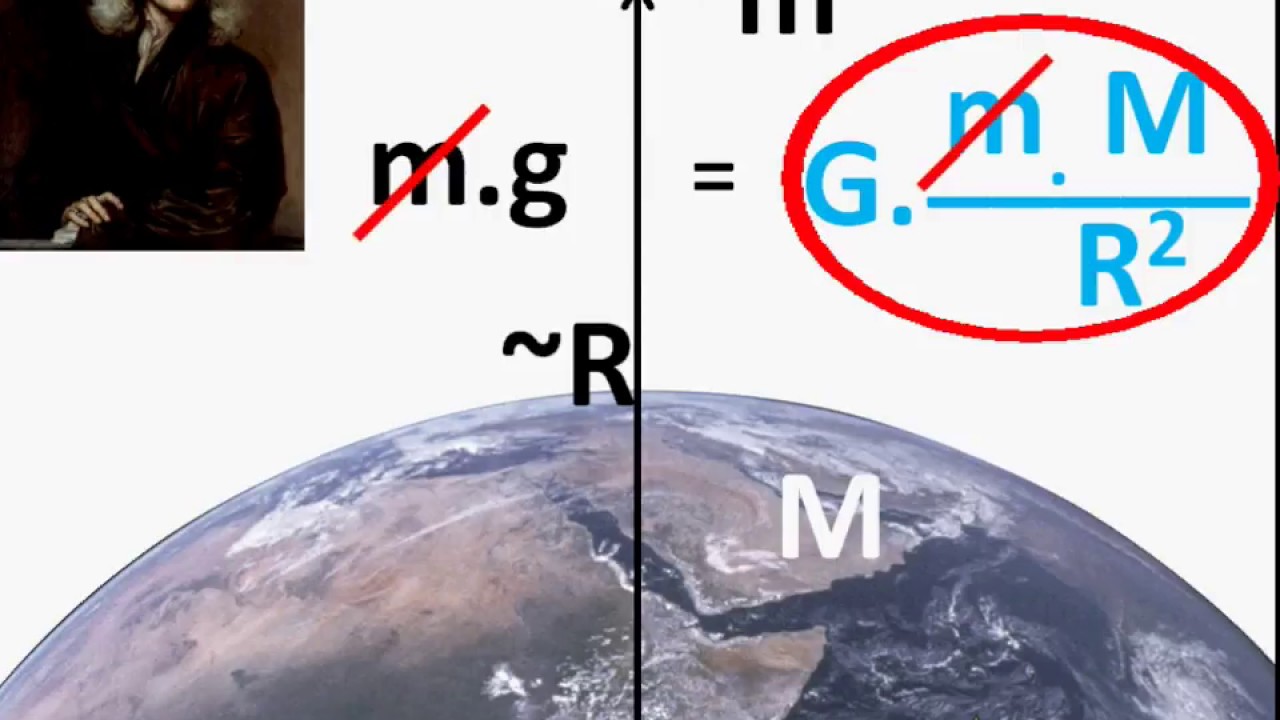 Part 3 Gravity On Falling Object And Acceleration Due To Gravity Hindi YouTube part-3-gravity-on-falling-object-and-acceleration-due-to-gravity-hindi-youtube