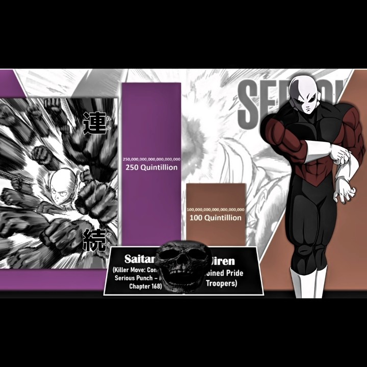 Saitama vs Jiren all forms part 2 - YouTube