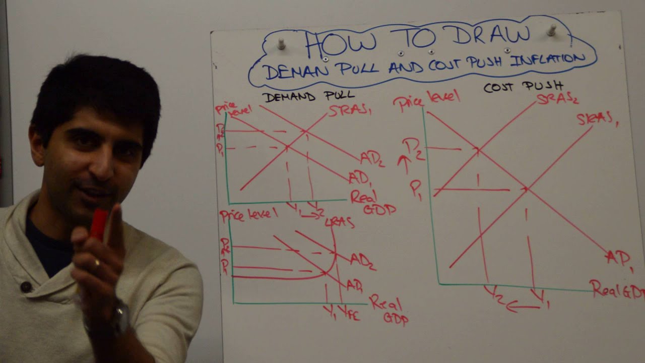 Demand Pull and Cost Push Inflation - YouTube