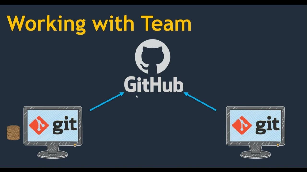 12. Why do we need GitHub - YouTube