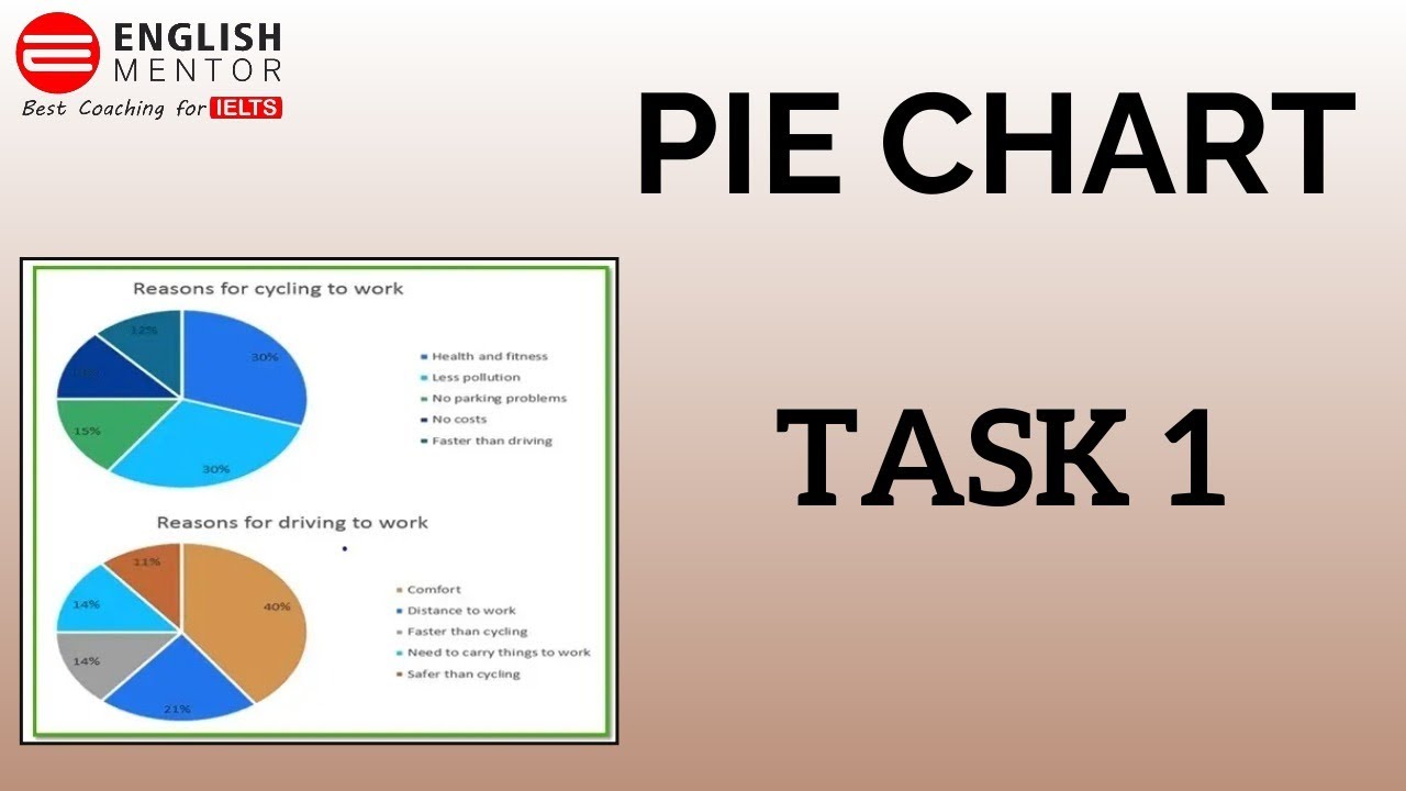 Pie Charts IELTS Academic Task 1 - YouTube