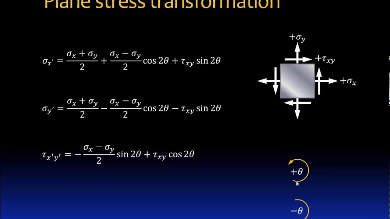 08.1 Plane stress transformation - YouTube