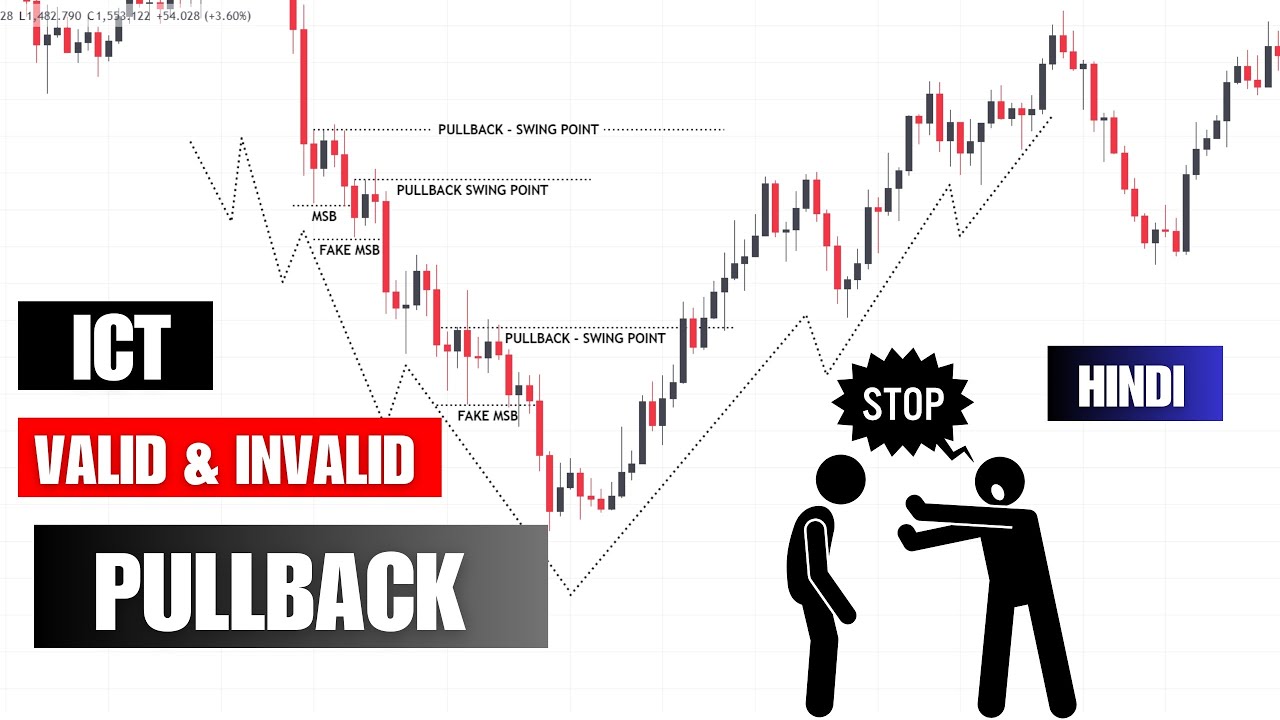 ICT : PULLBACK | VALID & INVALID PULLBACK | IN HINDI | ICT SERIES PART ...