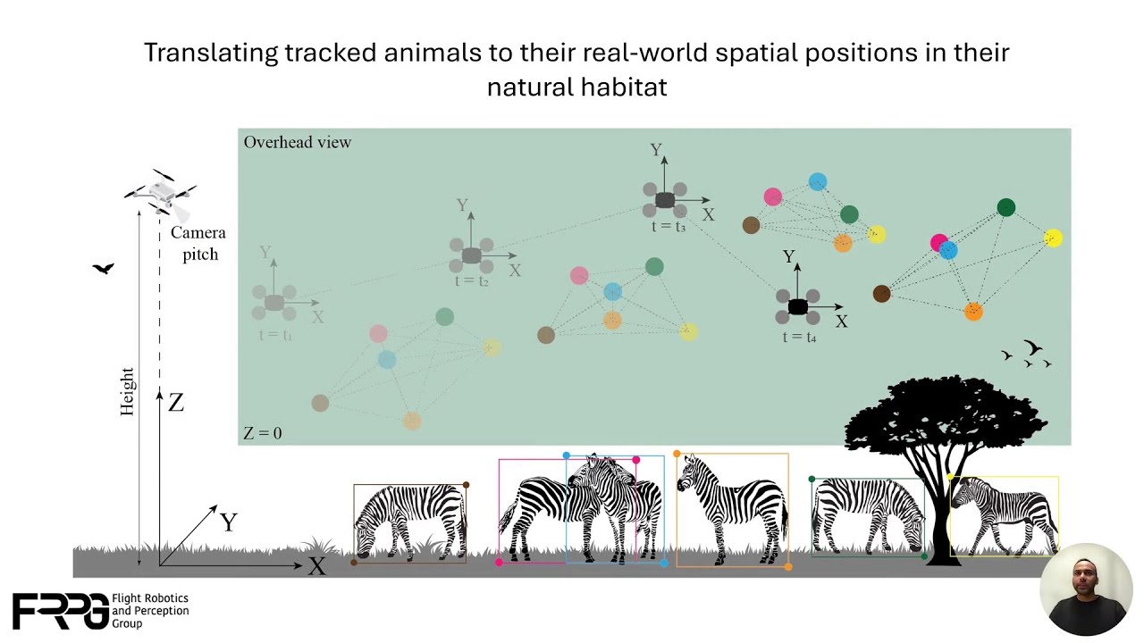 Animal Behavior Inference from Drone Videos: Pranav Khandelwal's 2023 ...