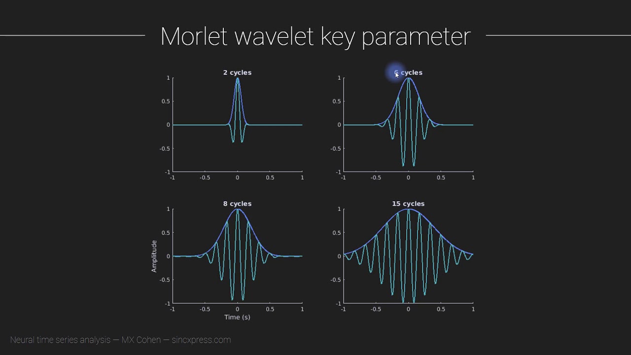 The stationarity assumption of wavelet convolution - YouTube