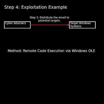 Windows: Windows OLE Remote Code Execution Vulnerability (CVE-2025-21298) - YouTube