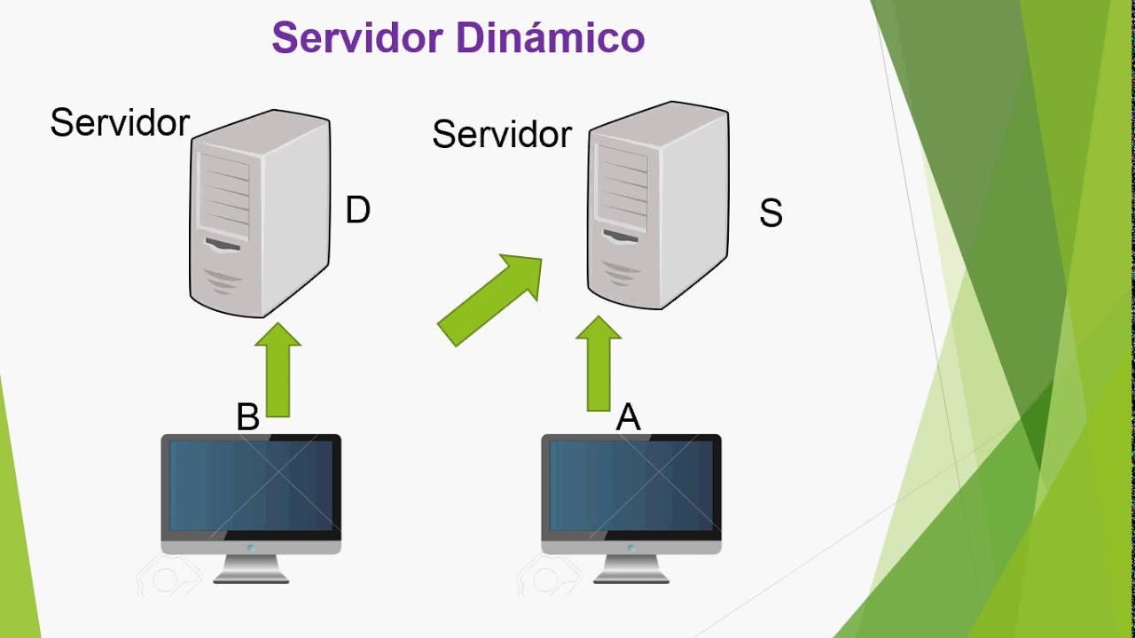 Redes P2P (Peer To Peer) - YouTube