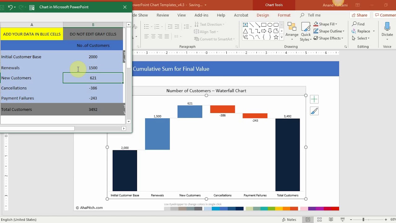 Chart 118 | Waterfall Chart with Cumulative Sum for Final Value - YouTube