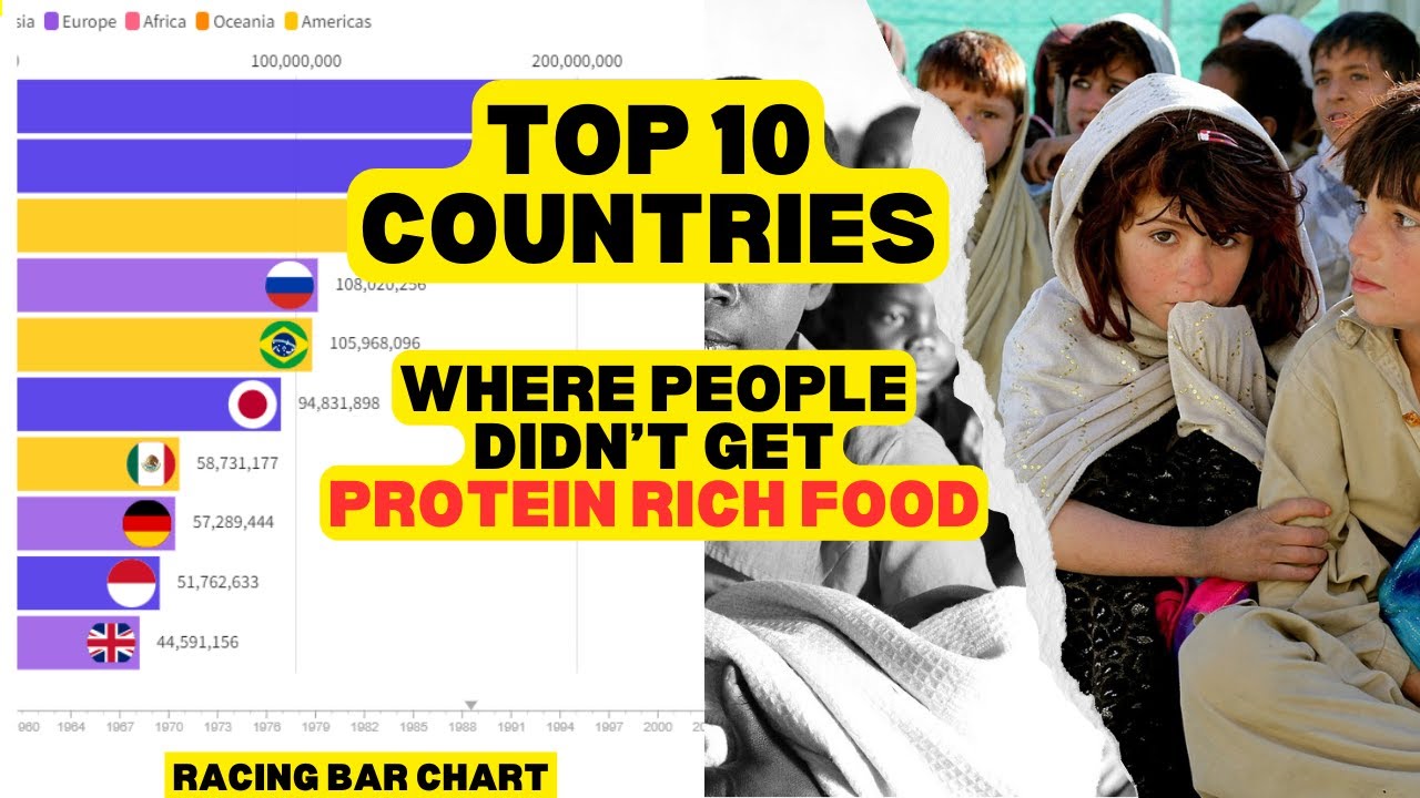 Protein Malnutrition Crisis: Unveiling the Top 10 Affected Countries ...