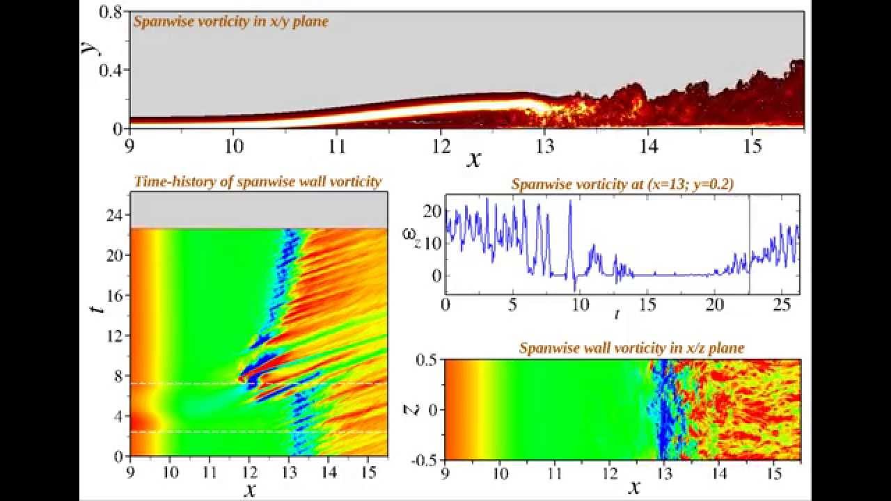 Time-Dependent Pressure Gradient - YouTube