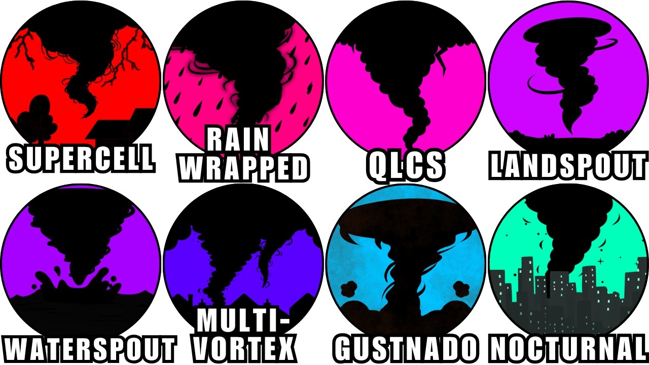 Every Terrifying Tornado Type Explained in 15 minutes - YouTube