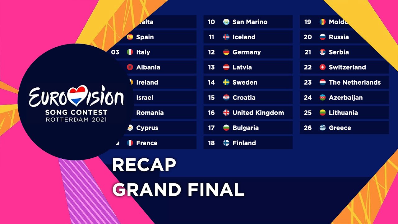 Eurovision 2021: Grand Final Recap (Our ESC 2021) - YouTube