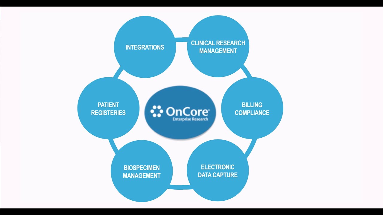 OnCore - YouTube