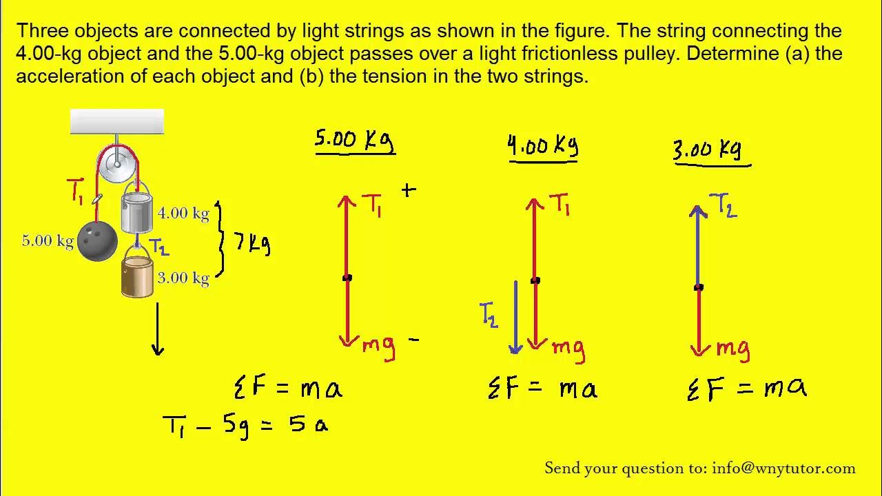 Three objects are connected by light strings as shown in the figure. The string connecting the 4 ...
