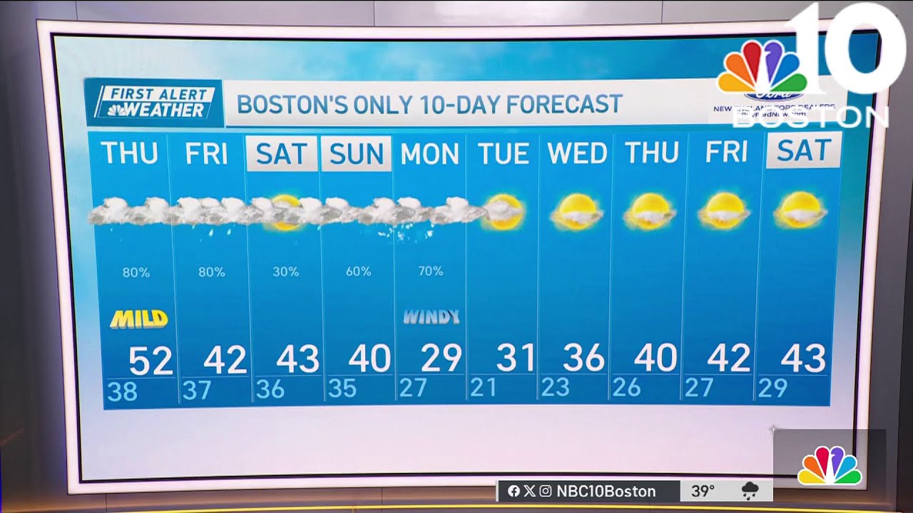 Weather forecast: Highs around 50 - YouTube