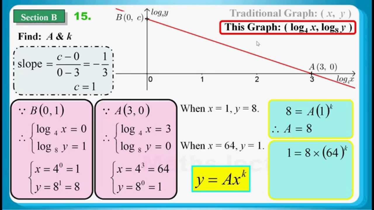 HKDSE 2014 Maths Core Paper 1 Q15: Logarithm 對數、 Logarithm Definition ...