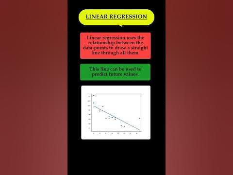 LINEAR REGRESSION for Machine learning in Python 🆒 #pythonshot #shorts #short #code # ...