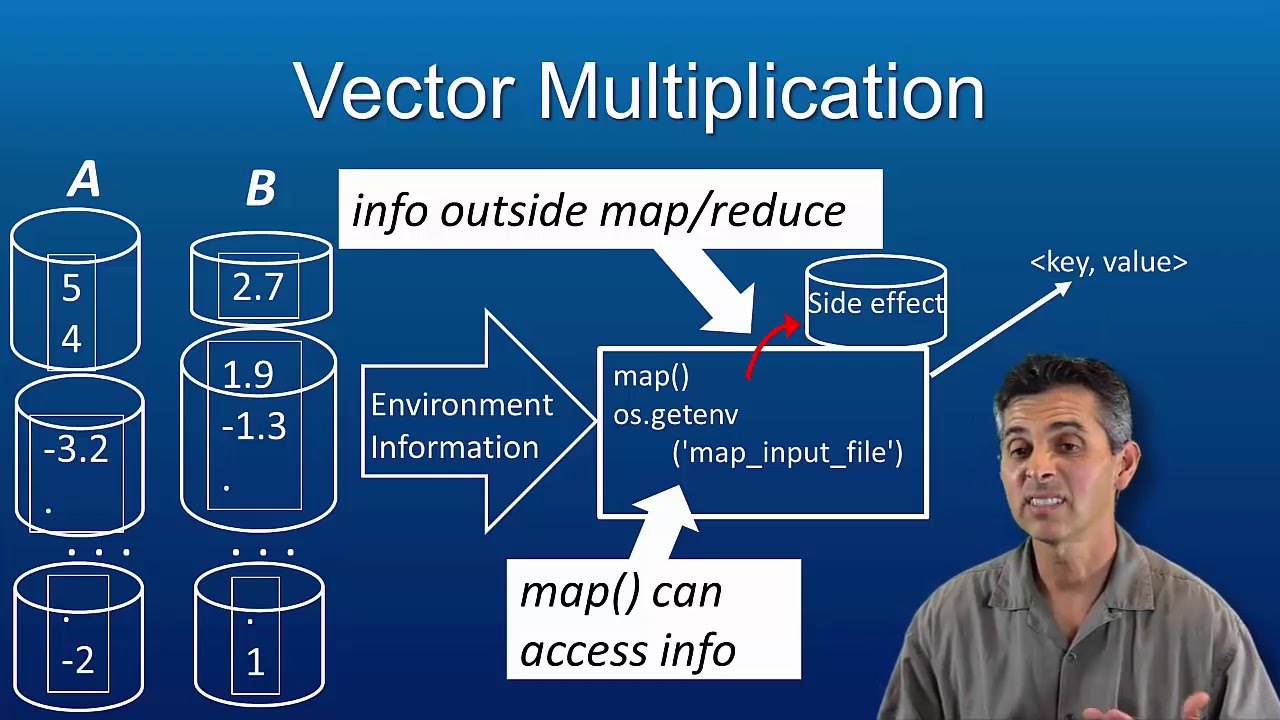 Mapreduce Example Vector Multiplication Hadoop Platform And Application Framework Youtube