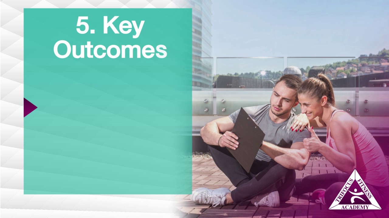 How to Structure a Coaching Session - YouTube