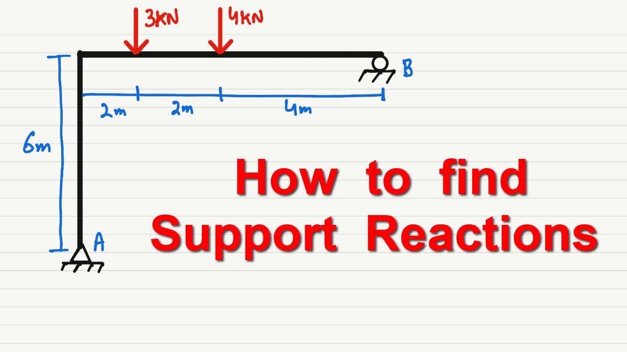 How to find Support Reactions for Frame Structure - YouTube