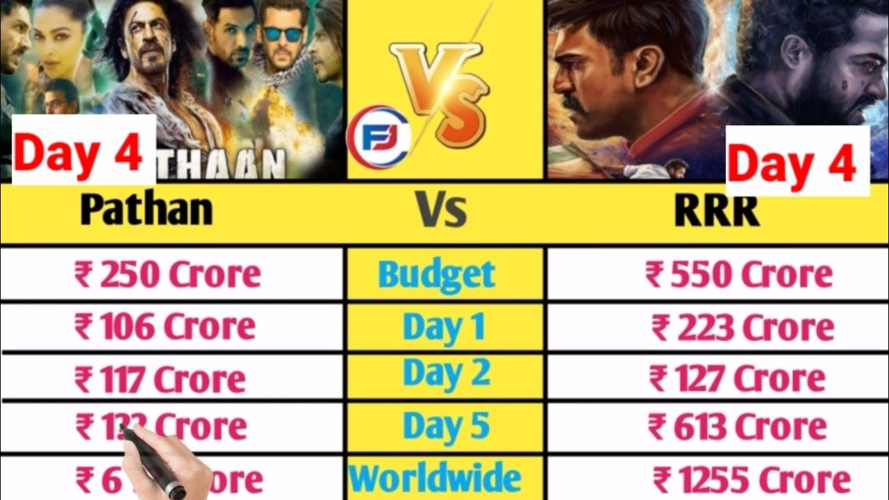 Pathan Vs RRR Day 4 Box Office Collections || Pathan Vs RRR - YouTube