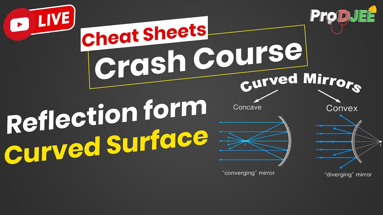 Reflection from Curved Surface | Optics | Crash Course | ProDJEE🔧🧲🩺💉 ...