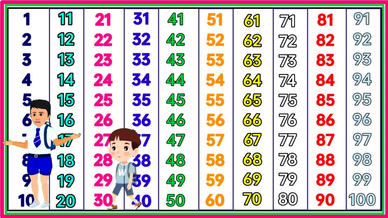 ginti| Counting Numbers 1 to 100 in English🔢| 1 से 100 तक की गिनती ...