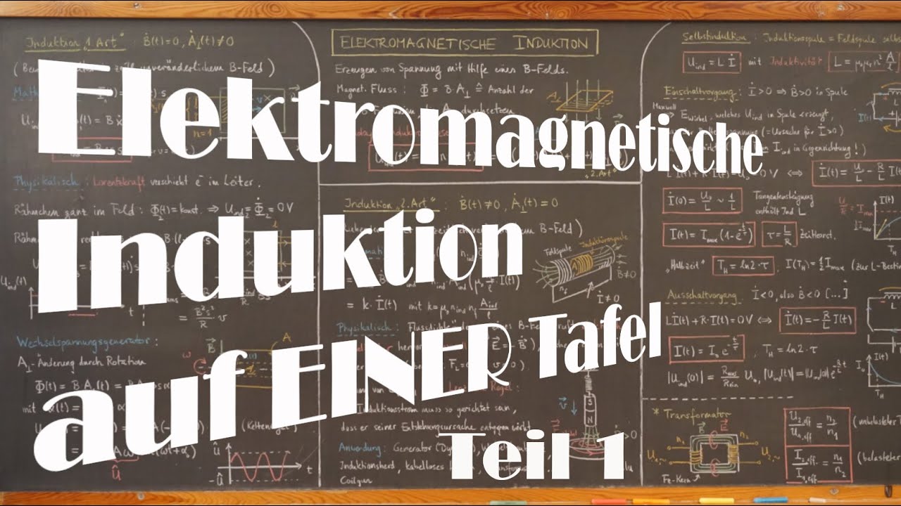 PHYSIK-ABIVORBEREITUNG: Elektromagnetische Induktion auf EINER Tafel ...