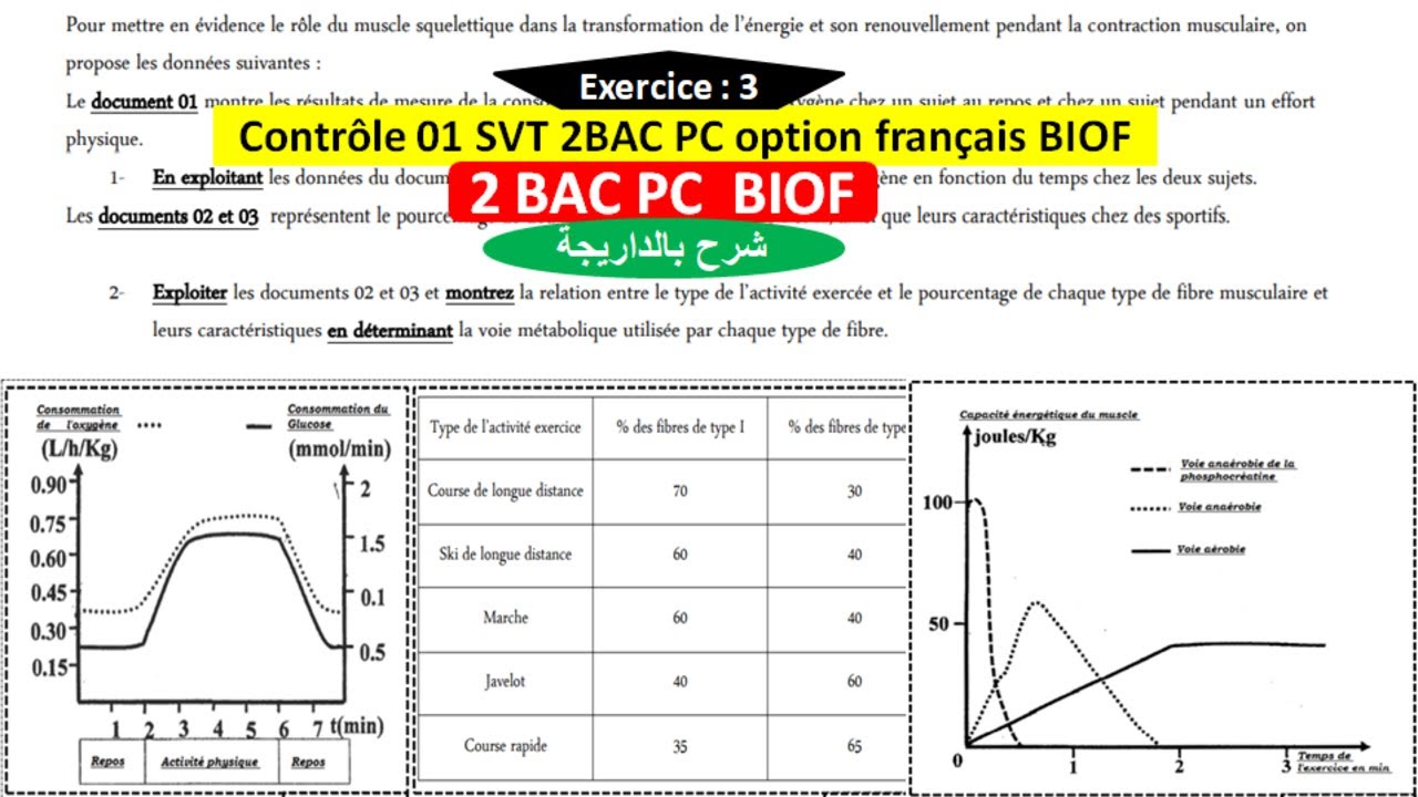 Contrôle 1 svt 2 bac pc option français biof (تصحيح الفرض بالداريجة ...