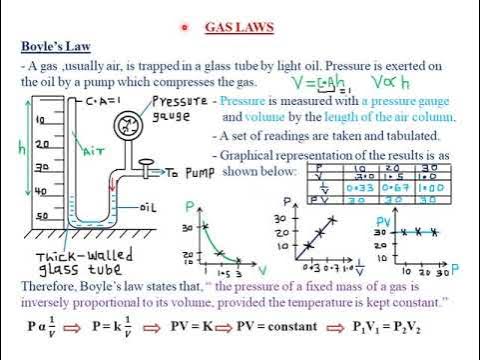 TOPIC 10: GAS LAWS: LESSON 1 - YouTube