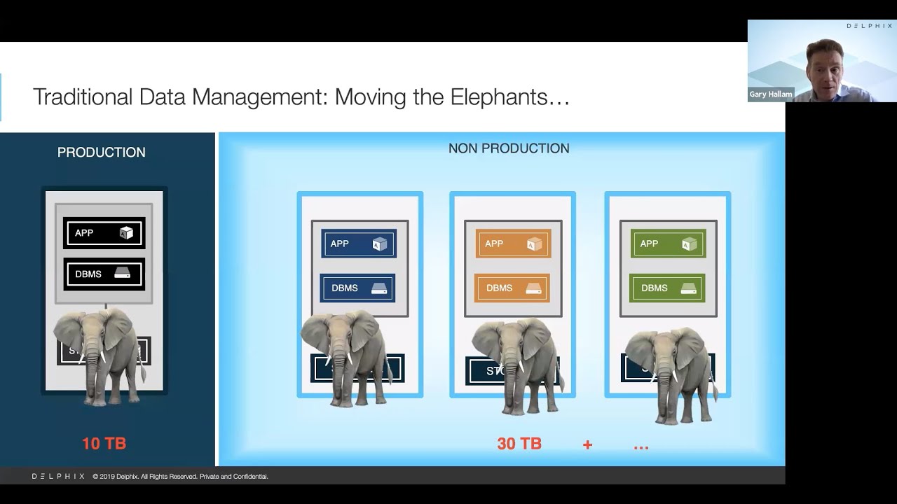 How to Move Data Fast for DevOps - YouTube