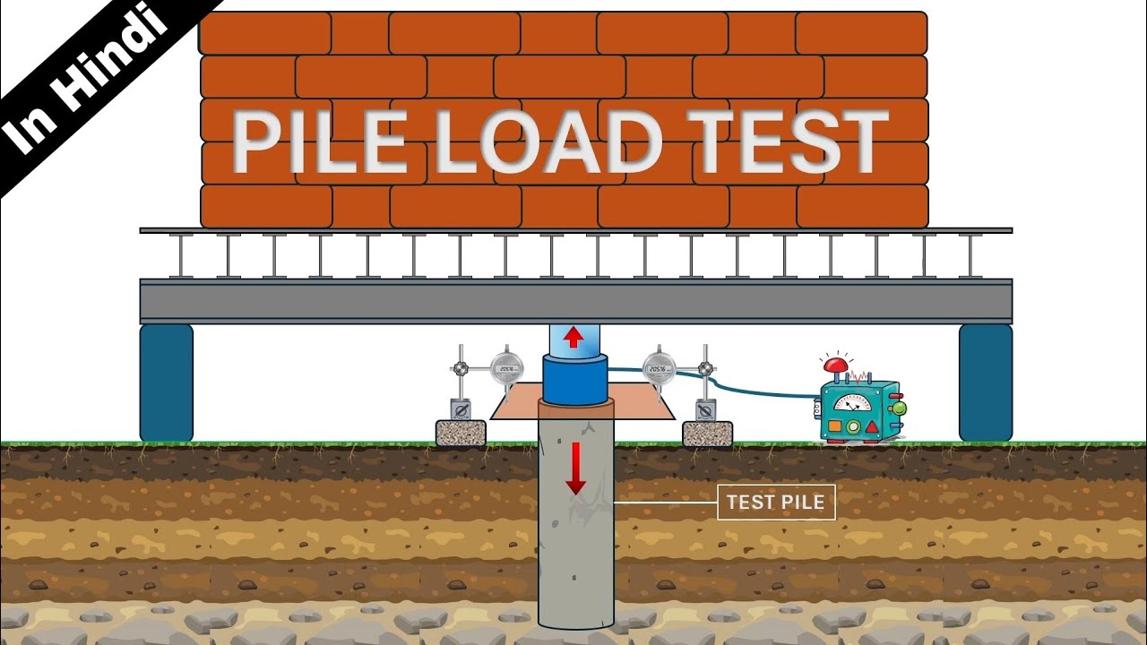 PILE LOAD TEST (3D Animation) In Hindi | How Pile Load Test is Done at ...